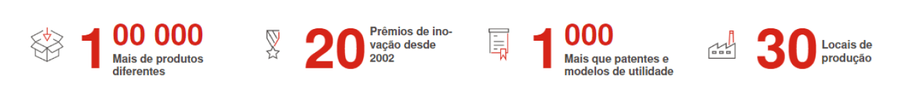 Ceratizit Group - Maq tools